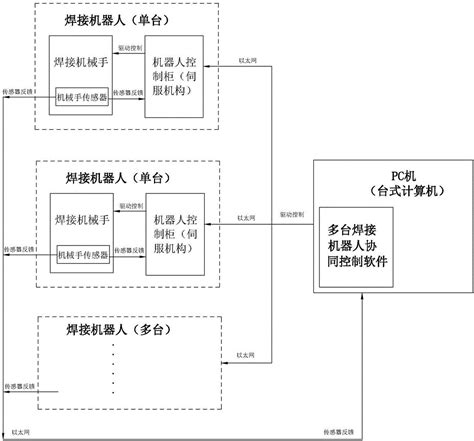 Cooperative Control System For Multiple Welding Robots Based On