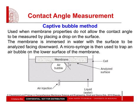 Membrane Characterization Pdf