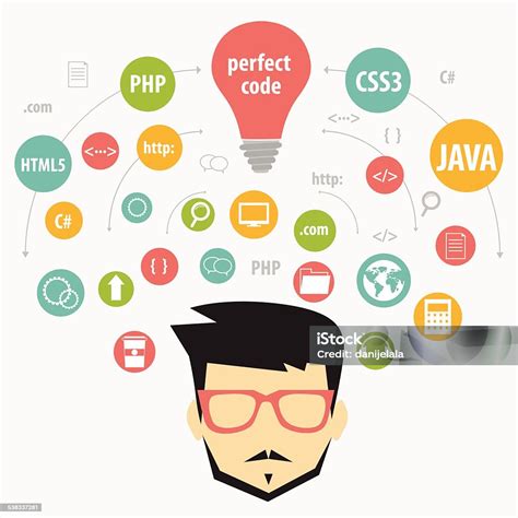 Konsep Pemrograman Web Ilustrasi Stok Unduh Gambar Sekarang 2015 Bagian Tubuh Manusia