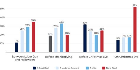 More Cheer No Jeers Incomm Payments