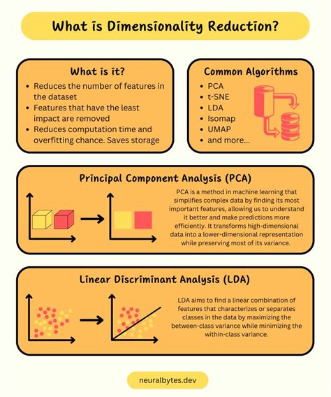 Dimensionalityreduction Machinelearning Nilesh Kumar