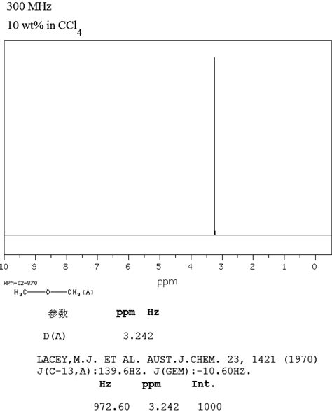 Diethyl Ether Nmr