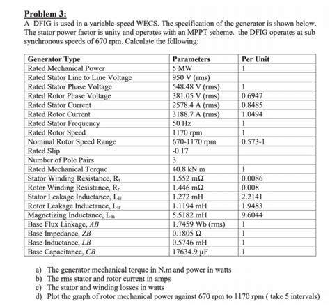 Problem 3 A Dfig Is Used In A Variable Speed Wecs