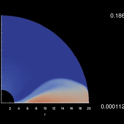 Logarithmic Plot Of Density At T 700 Download Scientific Diagram