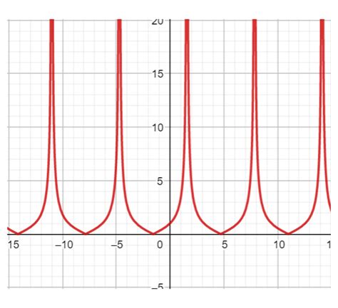 Precalculus With Limits A Graphing Approach 9781337904285 Exercise