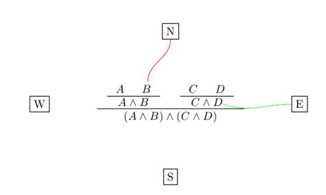 Nodes Tikz Use Non Tikz Command To Layout Part Of Picture Tex