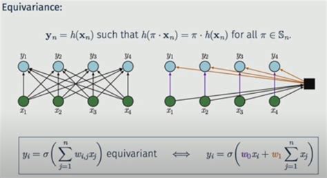 Paper Review Probabilistic Symmetry And Invariant Neural Networks Data Science And Economics