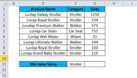 Min In Excel Formula Examples How To Use Min Function In Excel
