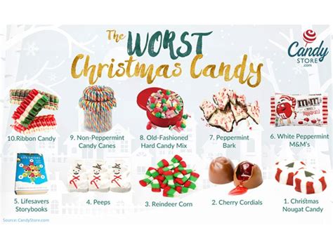 The Most Popular Christmas Candy In Every State
