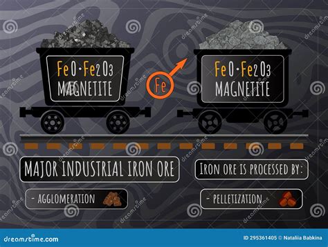 Vector Illustration Of Magnetite In Wheelbarrows Magnetite Major