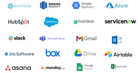 New Feature Analytics Integrations And Writeback Curator By Interworks