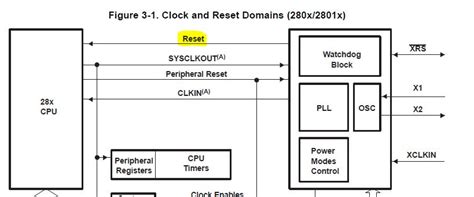 TMS F Repeating XRS Result Pulse C Microcontrollers Forum C Microcontrollers