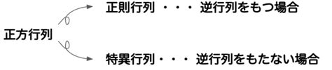 【python実装】線形代数の逆行列を分かりやすく解説 機械学習と情報技術