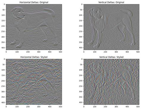 神经风格迁移 Tensorflow Core