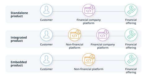 Sector Spotlight From Banking As A Service Baas To Embedded Finance — Fintechtris