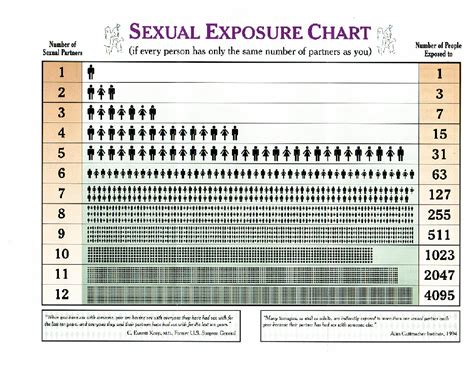 Std Sexualexposurechartpdf Alternatives Medical Clinic Std Sexualexposurechartpdf Alternatives Medical Clinic