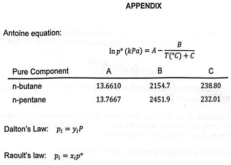 solved question 1 l 0 2 4 0 points for the distillation