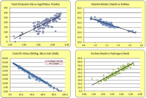 Resource Evaluation Aandb Mylec