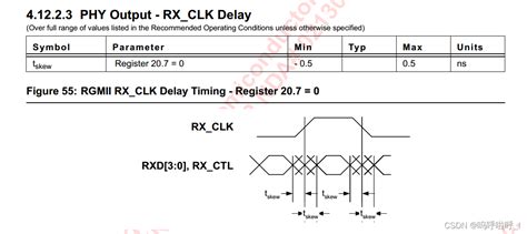 Rgmii接口及时序详解 Csdn博客