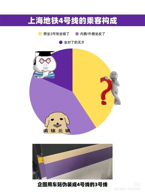 上海地铁4号线的乘客构成 梗图网 Ai梗图搜索引擎与百科