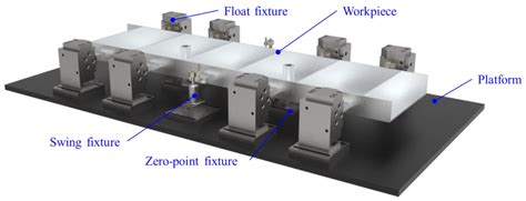 Research On Clamping Action Control Technology For Floating Fixtures