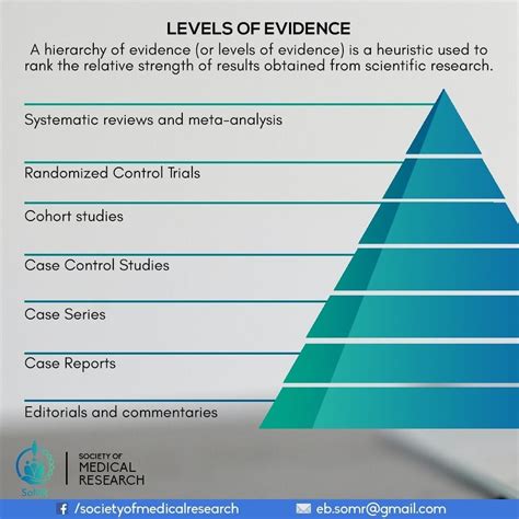Levels Of Evidence Determining Strength Of Evidence Interpreting