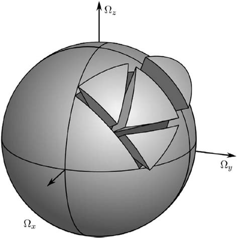 Illustration Of The Discretisation Of Directions This Particular