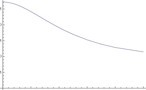 Color Online Ground State Energy Ry Of H 2 Vs R Bohrs
