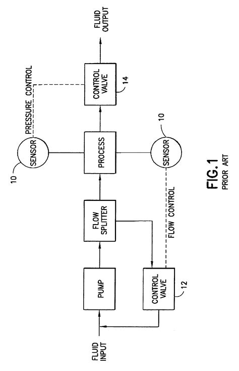 Flow Splitter Patented Technology Retrieval Search Results Eureka