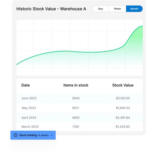 An Inventory Forecasting Software To Help You Manage Your Orders