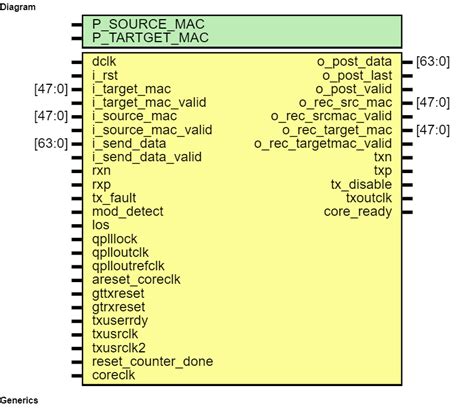 基于10g Ethernet Subsystem 的简易万兆光纤通信 Csdn博客
