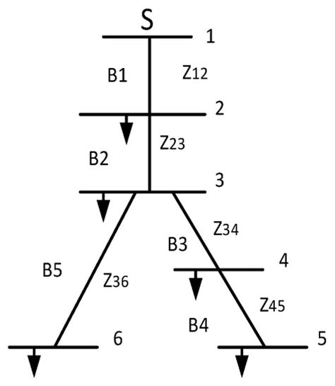 Minimizing Power Losses For Distributed Generation Dg Placements By Considering Voltage