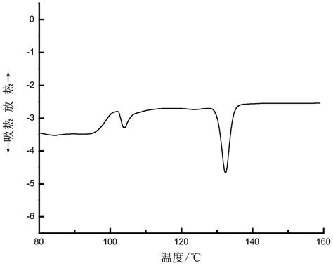 Compatibilizer For High Density Polyethylane Blending Modification Of