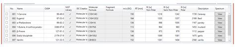 Msfineanalysis Iq Ver 2 Target Analysis Example I Rapid Analysis Of