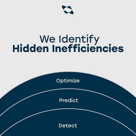 Optimization Thrives On Intelligence Kaizen Intelligence Inc