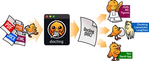 Meet Docling The Pandas” For Document Ai Pydata Amsterdam 2025 Pretalx