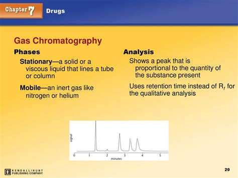 Gas Chromatography Stationary Phase Example At Randy Eubanks Blog