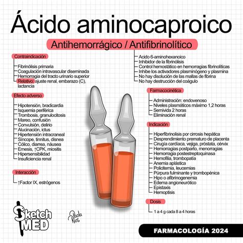 El ácido Aminocaproico🩺👍 Medicina Veterinaria Practica