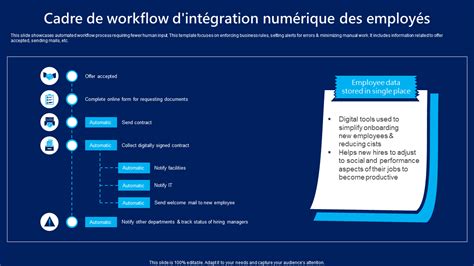 top 7 des modèles de flux de travail d intégration avec des exemples et