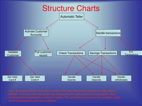 Ppt Structured Programming Powerpoint Presentation Free Download