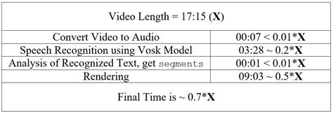 Automatic Video Editing Using Python By Dimid Towards Data Science