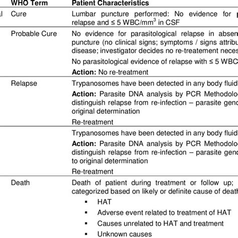 Clinical Response Definitions Download Table