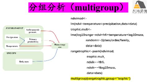 R语言结构方程模型(sem)在生态学领域中的实践 知乎 R语言结构方程模型(sem)在生态学领域中的实践 知乎