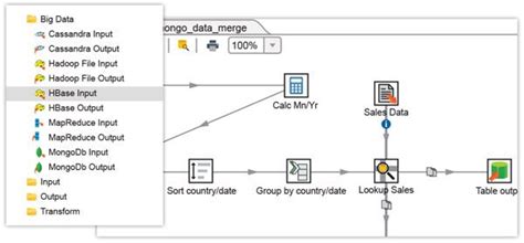 Pentaho V50 Offers Blended Data Analytics Deep Mongodb Integration