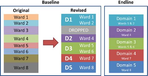 Recalibration Of Baseline Survey Sampling Weights Download Scientific