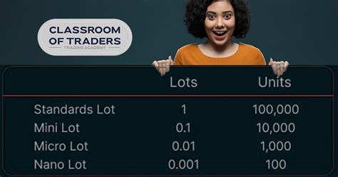 Forex Trading Calculators Stock Trading Course Institute