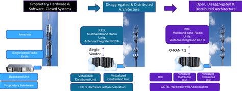 Intels Flexran Ran Transformation Hcltech
