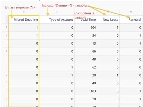 Logistic Regression Analysis Tutorial Moresteam