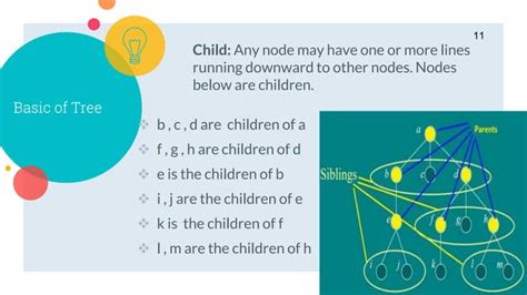 Discrete Mathematics Trees Pptx