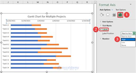 How To Create A Gantt Chart For Multiple Projects In Excel